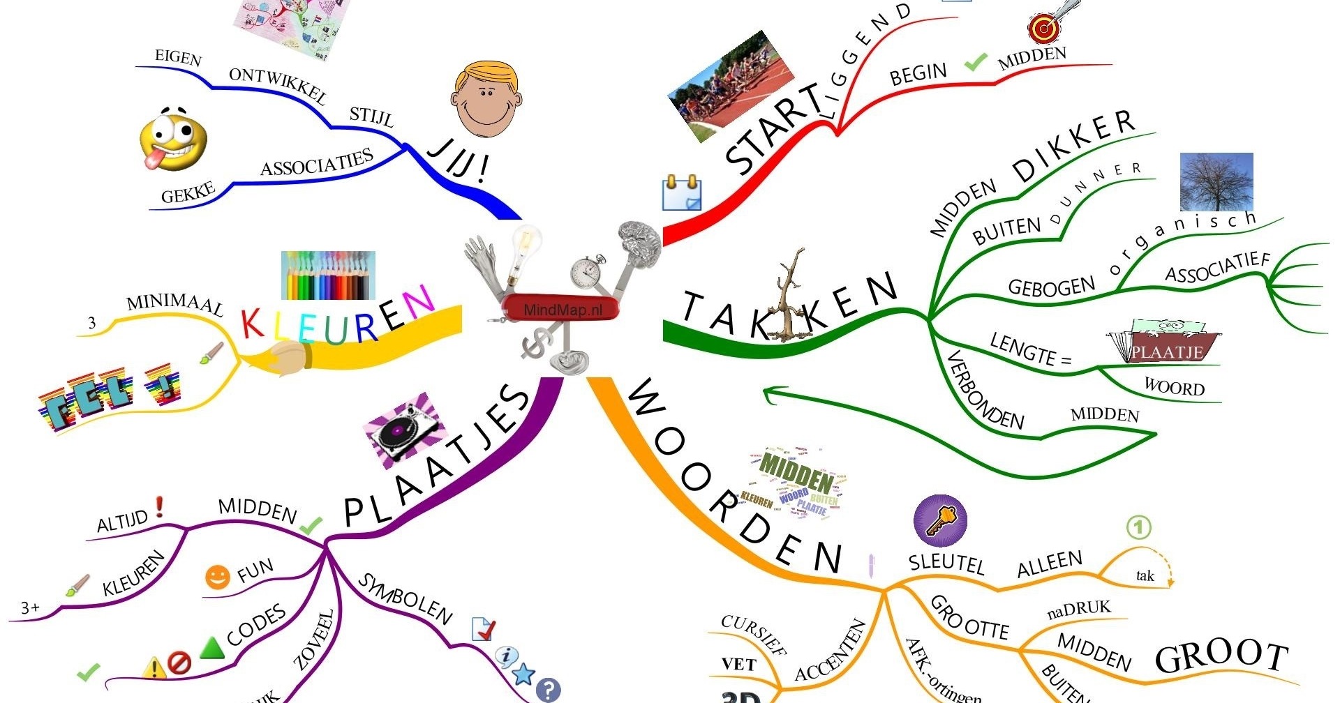 STAP Cursus Masterclass Professioneel Mindmappen | Ambitionplanner